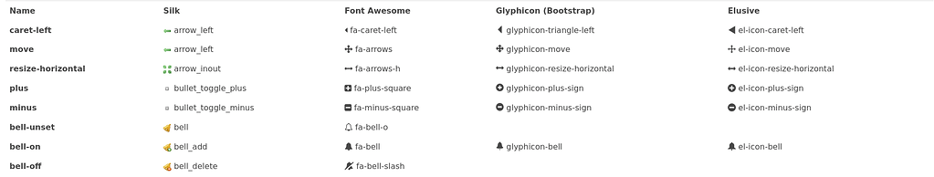 Proposal: add icons to the XWiki Icon Set - Development - XWiki Forum